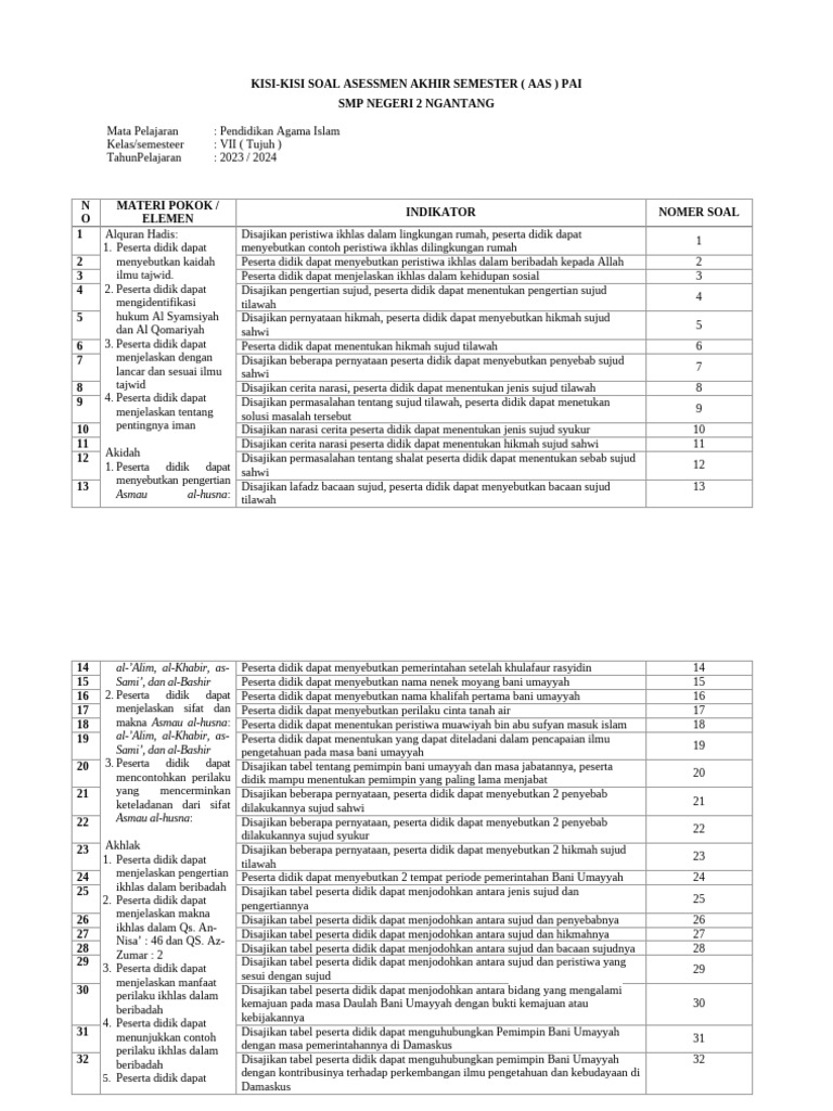 Kisi-Kisi Soal Pai Ujian Sas Ganjil Kelas 7 2024 - Siswa | PDF