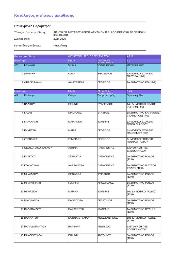 ΑΙΤΗΣΗ ΕΚΠΑΙΔΕΥΤΙΚΩΝ ΑΠΟ ΠΕΡΙΟΧΗ ΣΕ ΠΕΡΙΟΧΗ | PDF