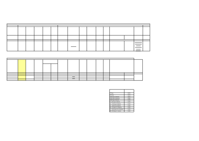 Bangladesh Rate Matrix 2 | PDF | Microfinance | Interest
