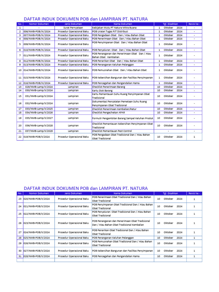 Daftar Induk Dokumen Pt. Natura | PDF
