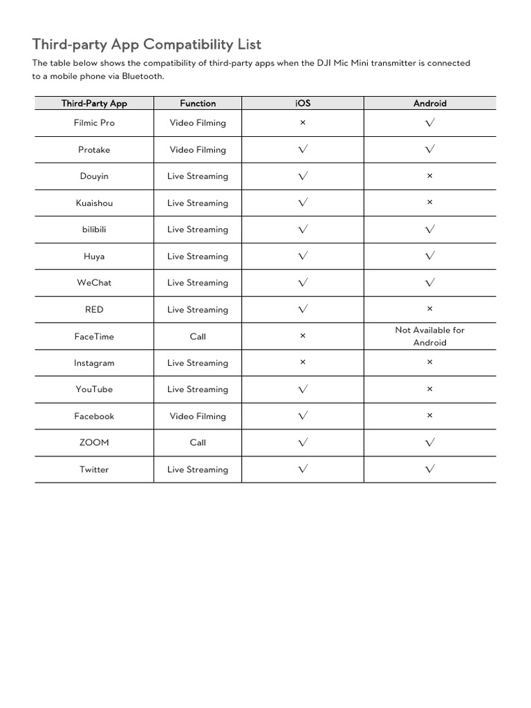 DJI Mic Mini App Compatibility List | PDF