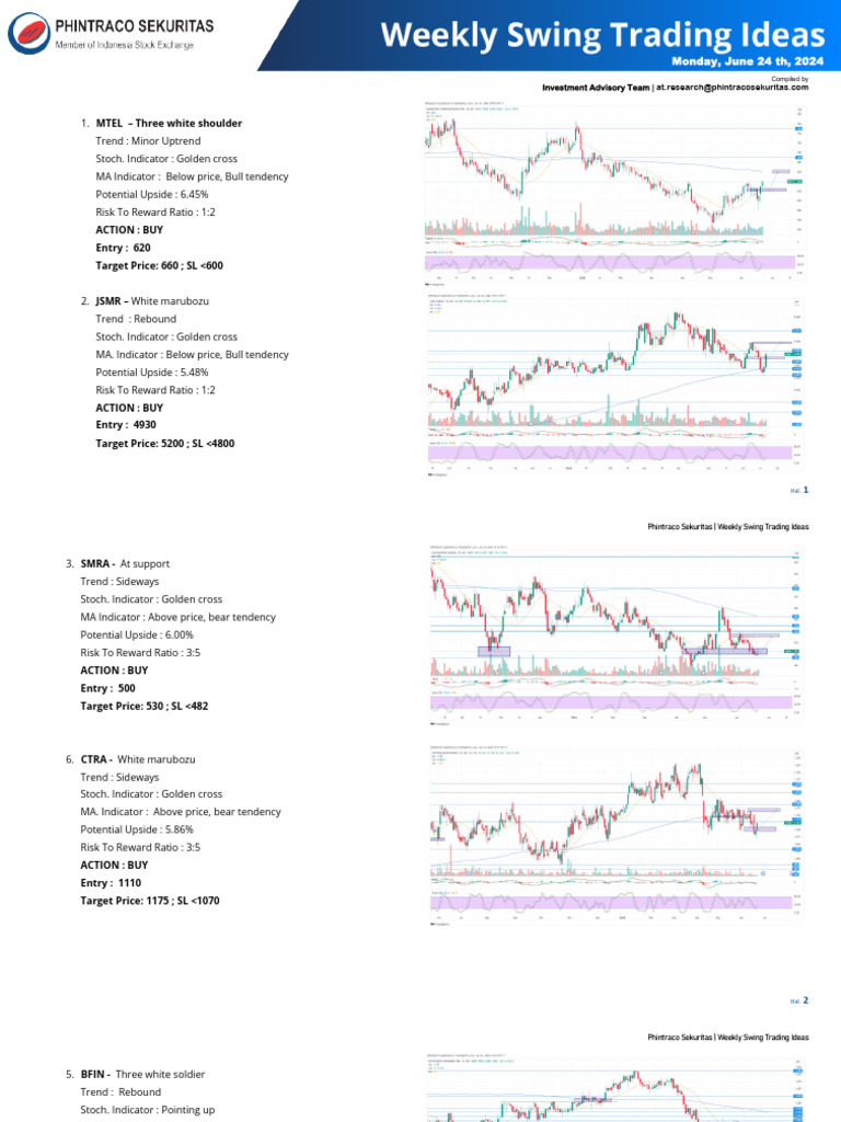 PHINTAS Weekly Swing Trading Ideas 20240624 | PDF | Market (Economics ...