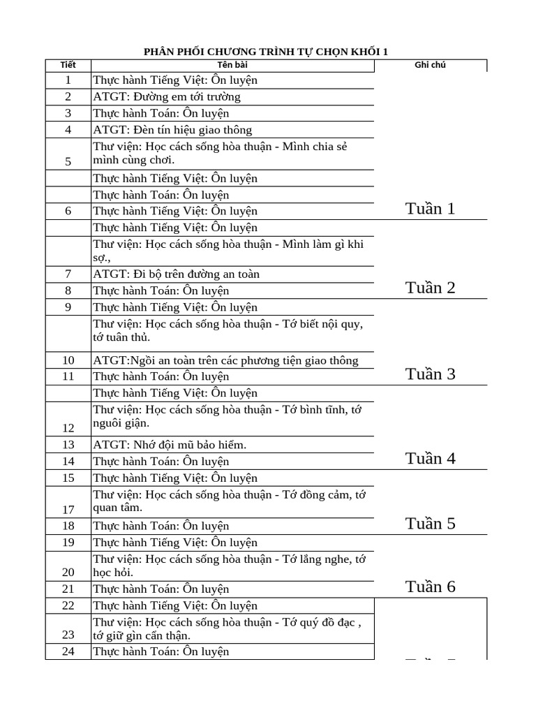 PP Khoi1 - Tu Chon 1 | PDF