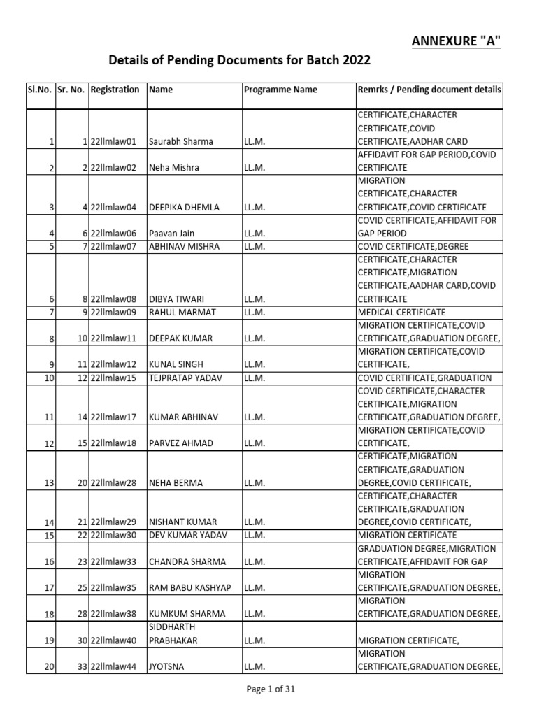 Pending Doucments of 669 Students For 2022 Batch | PDF