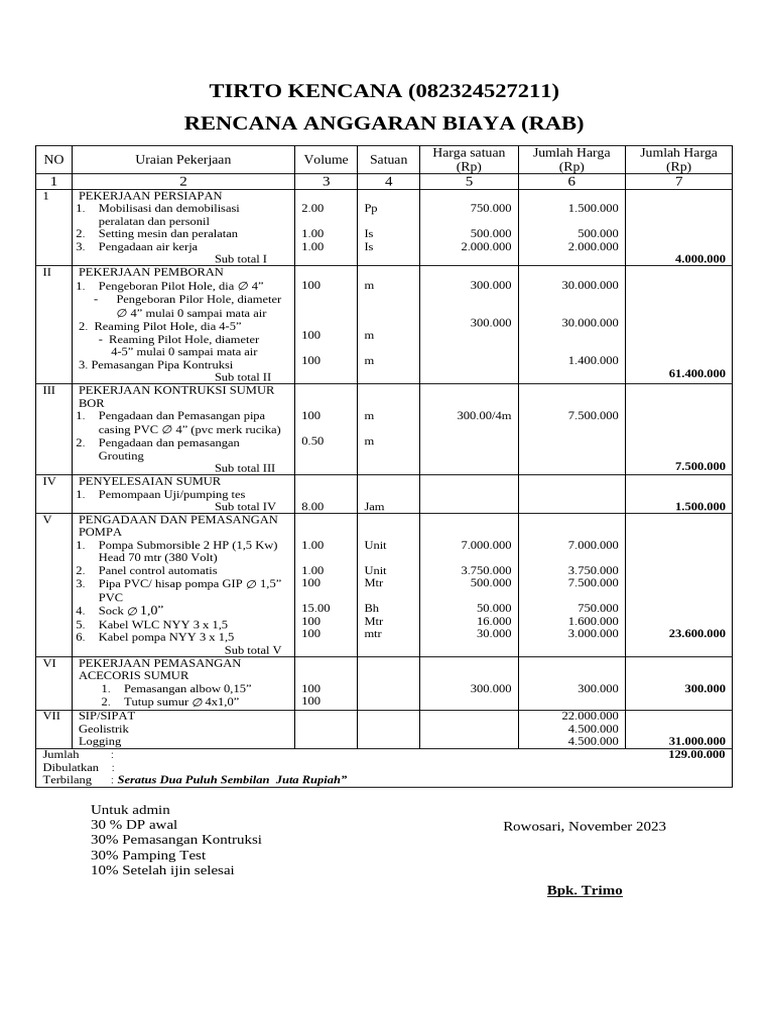 RAB Pekerjaan Sumur Bor Tirto Kencana | PDF