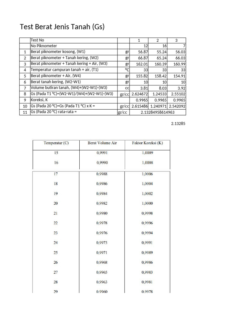 Hasil Data Proctor Tanah Lempung Dan Sirtu 3 | PDF