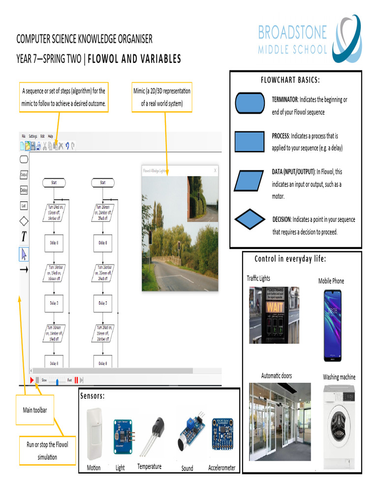 Computer Science - Flowol Organiser | PDF