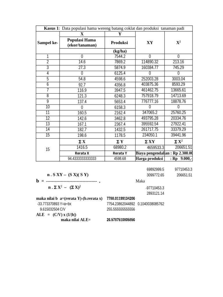 Laporan DDPT Elsa Ramadona 2354181001 | PDF