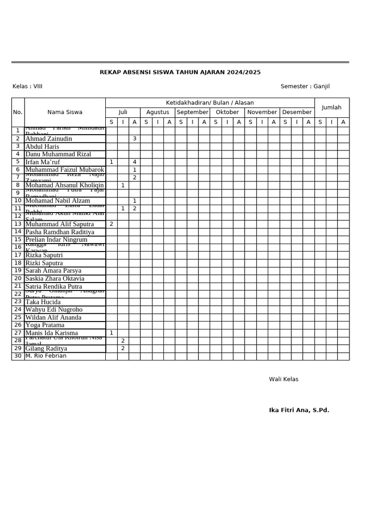 Rekap Absensi Siswa 8 | PDF