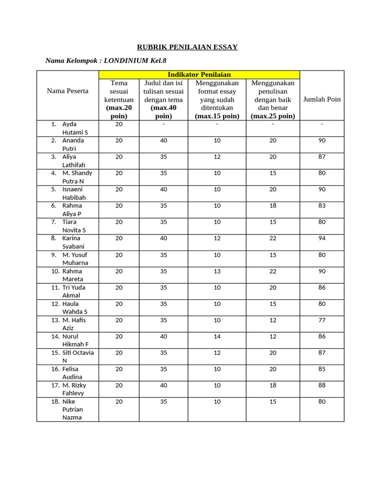 Salin-RUBRIK PENILAIAN ESSAY | PDF