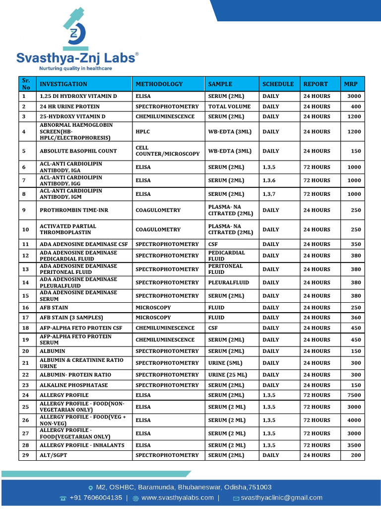 Final MRP Price List (5) (1) | PDF | Lactate Dehydrogenase | Blood Plasma Final MRP Price List (5) (1) | PDF | Lactate Dehydrogenase | Blood Plasma
