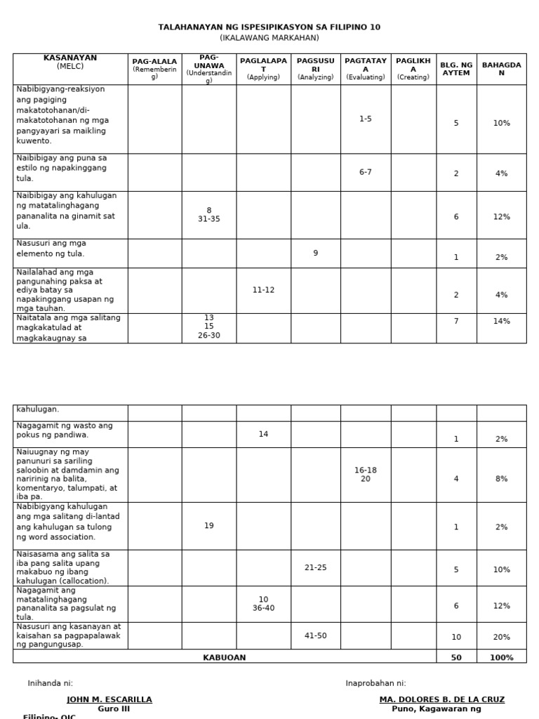 Q2 Exam Talahanayan NG Ispesipikasyon Sa Filipino 10 Tos | PDF