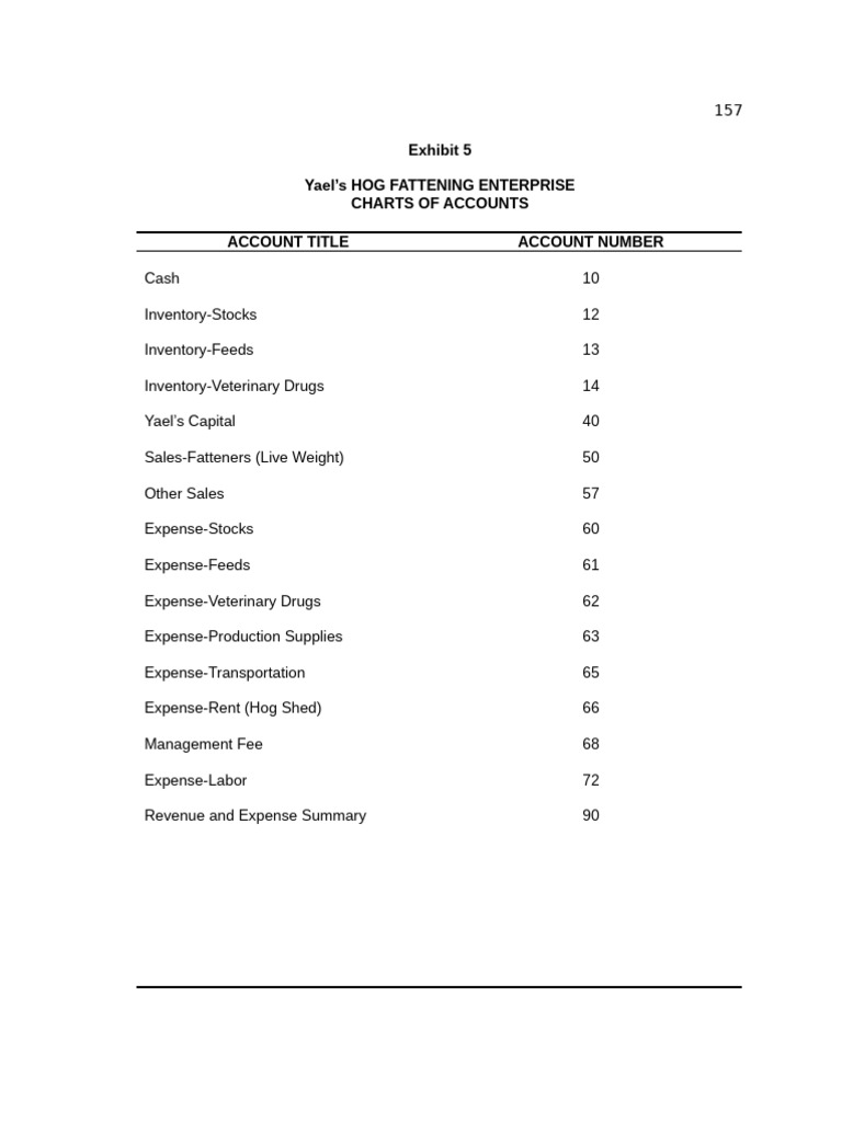 Exhibit 5 - Chart of Accounts | PDF