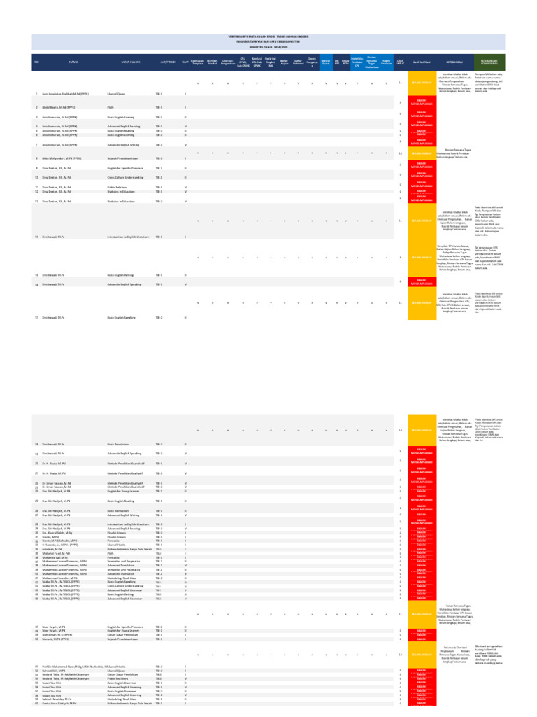 Tbi-Tabel Verifikasi Rps MK Per Prodi Sem Ganjil 2024-2025.Xlsx - Tbi | PDF