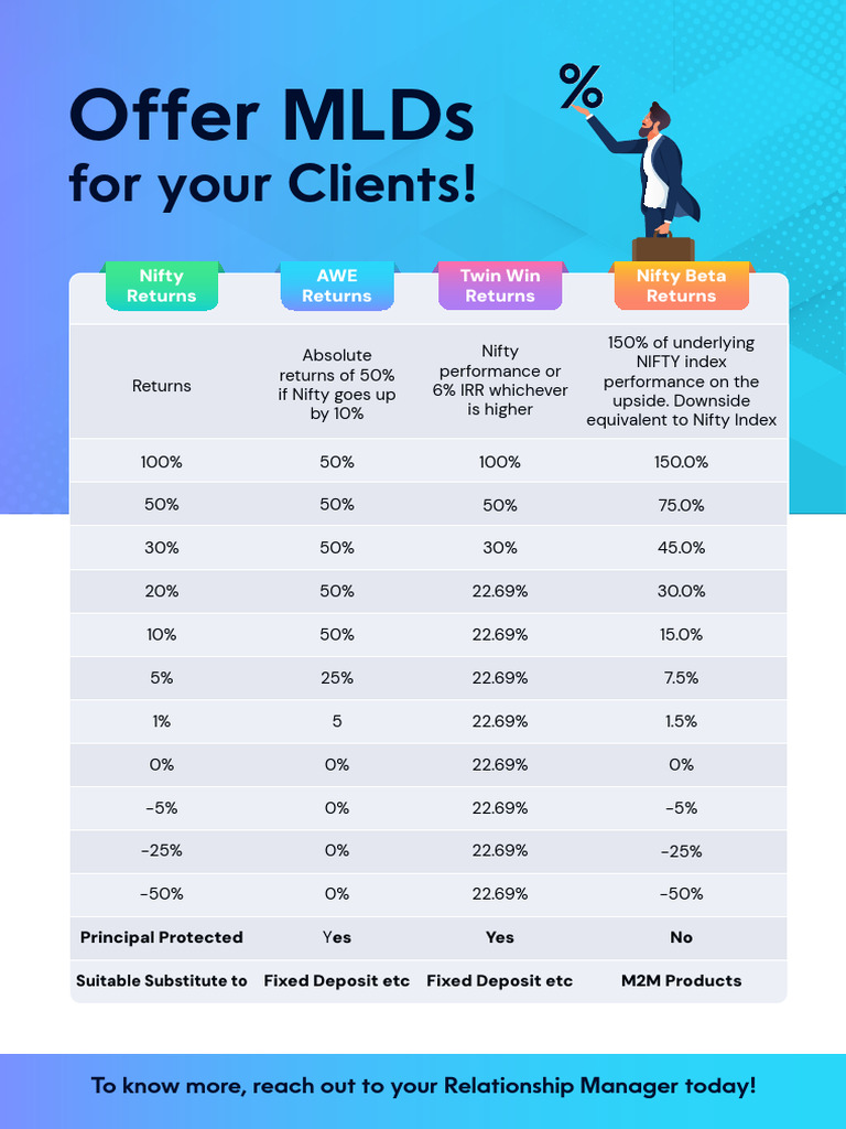 MLD One Pager Nov 2024 V2 | PDF