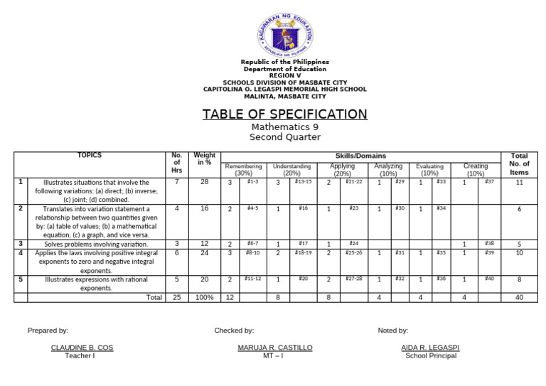 Table of Specifications (Sy 2022-2023 Second Quarter) | PDF ...
