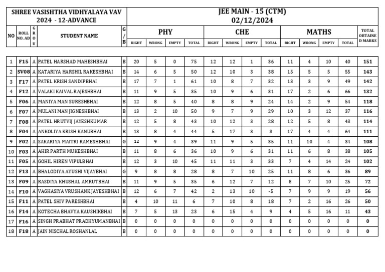 Admt (CTM) - 15 | PDF
