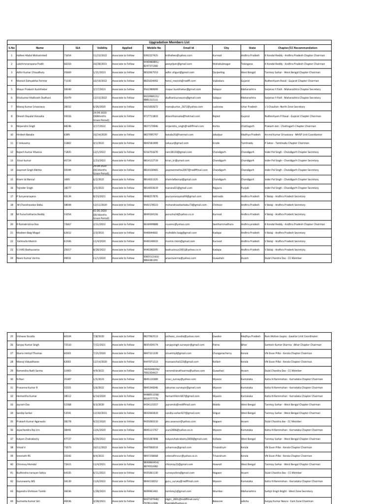 Upgardation Membership List-30!06!2020 | PDF