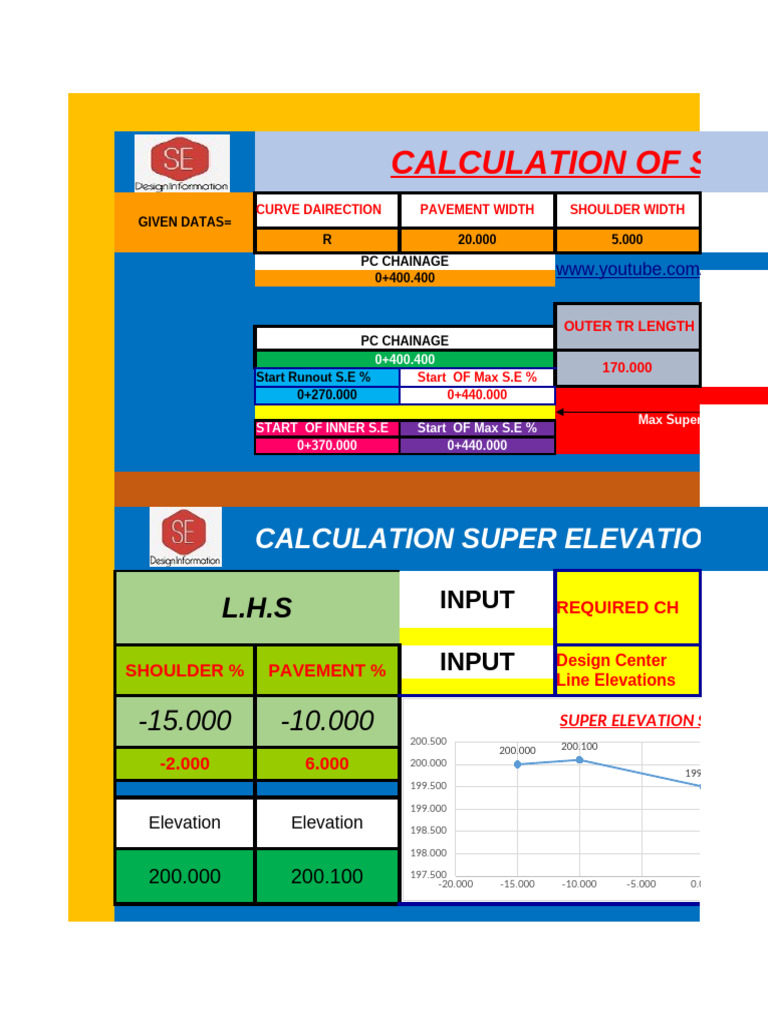 Youtube Super Elevation &vertical Profile (Formulas) | PDF