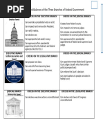Checks and Balances Overview Chart | PDF | Separation Of Powers Under ...