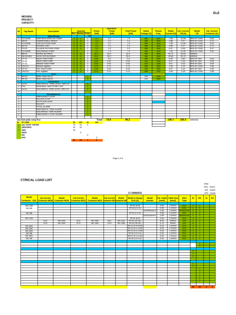 Cpps Center - WWW - Tudienplc.com - Electrical Load List-Chua Hoan Thanh-0 | PDF | Electrical ...