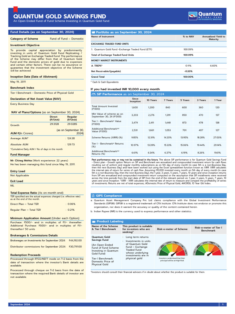 Quantum Gold Savings Fund: Fund Details (As On September 30, 2024 ...
