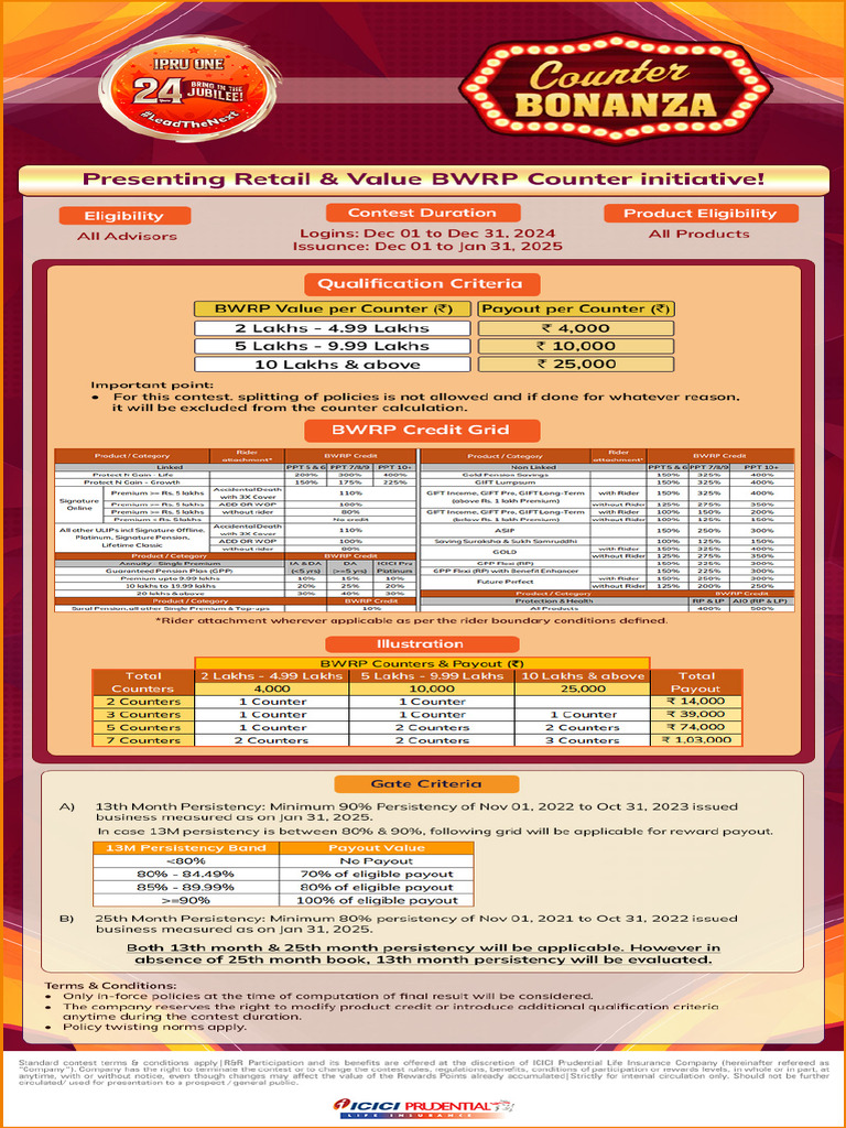 Counter Bonanza Dec 2024 | PDF