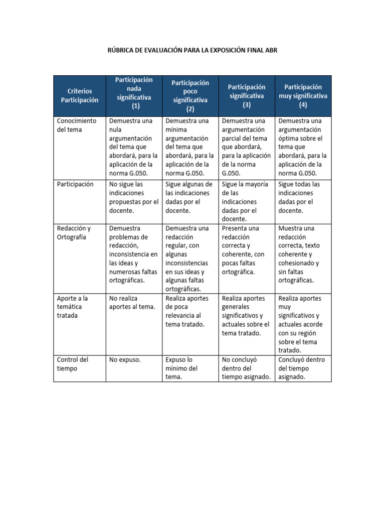 Rúbrica de Evaluación Exposición Final ABR | PDF
