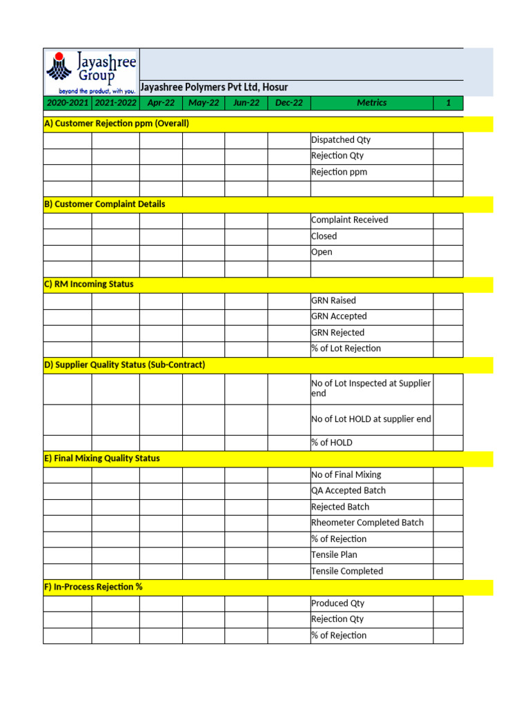 Daily Quality Report Summary | PDF