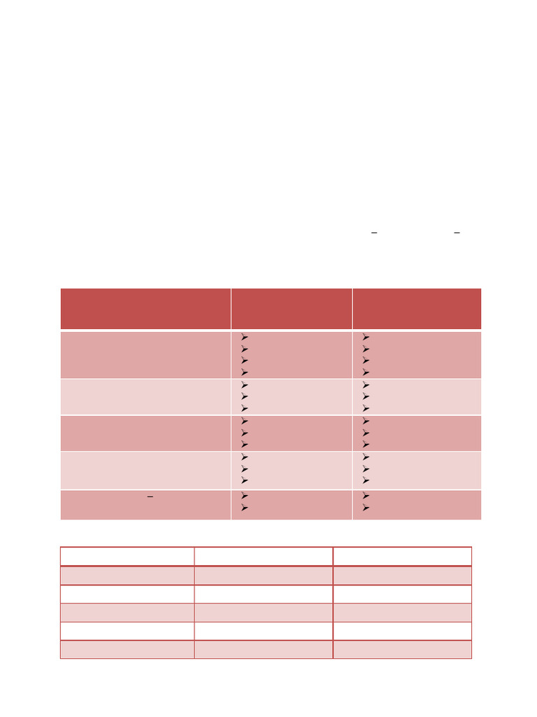 4th Meeting Intermediate Communicative Grammar Skill 2021 | PDF | Adjective | Adverb