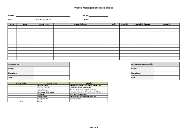 Waste Management Data Sheet Template | PDF