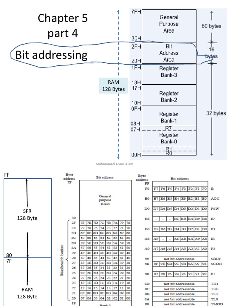 Lecture 06 ESD Fall 2024 Anzar Bit Byte Addressing 25092024 040253pm | PDF | Integrated Circuit ...