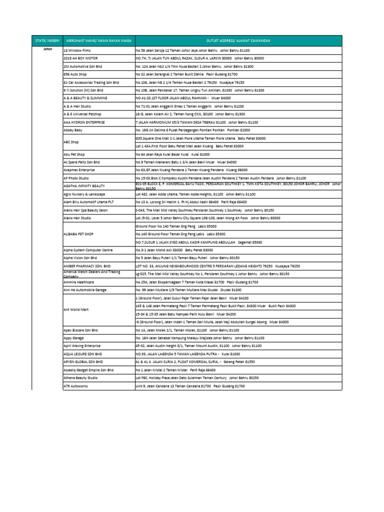Merchant List (1) | PDF