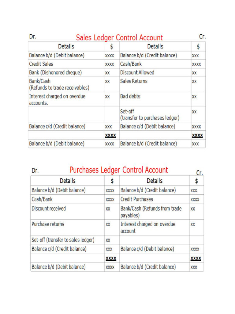 layout of Control accounts | PDF