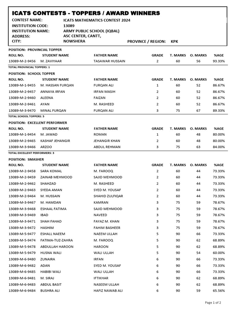 Toppers Award Winners Icats Mathematics Contest 2024 13089 | PDF