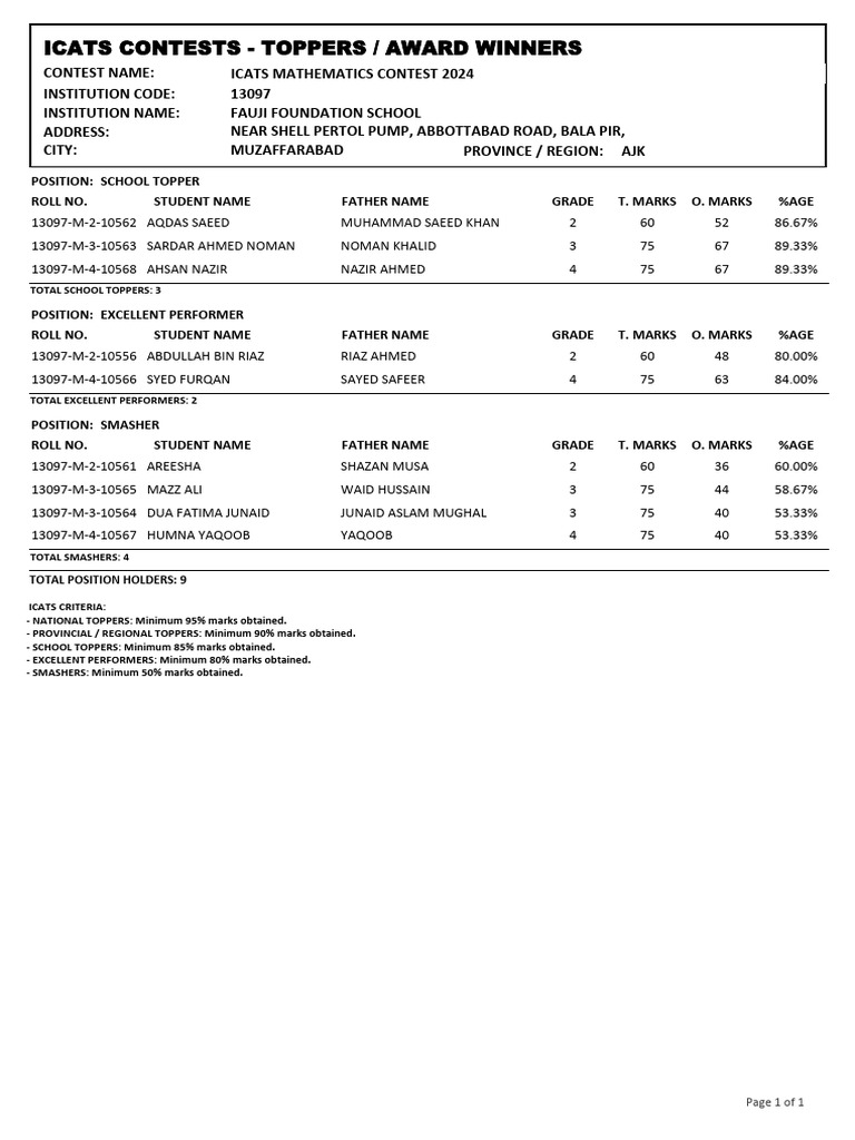 ICATS Math Contest 2024 Results | PDF