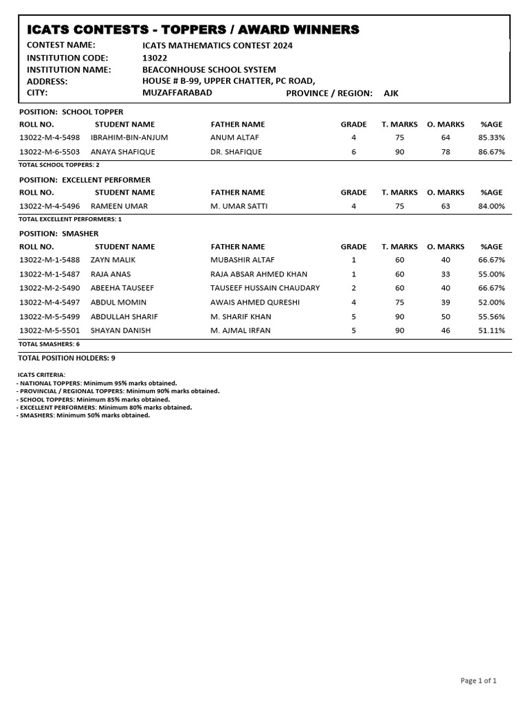 Toppers Award Winners Icats Mathematics Contest 2024 13022 | PDF