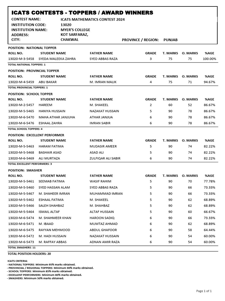 Toppers Award Winners Icats Mathematics Contest 2024 13020 | PDF