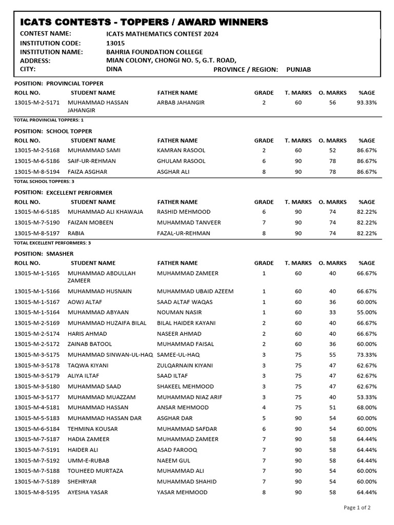 Toppers Award Winners Icats Mathematics Contest 2024 13015 | PDF