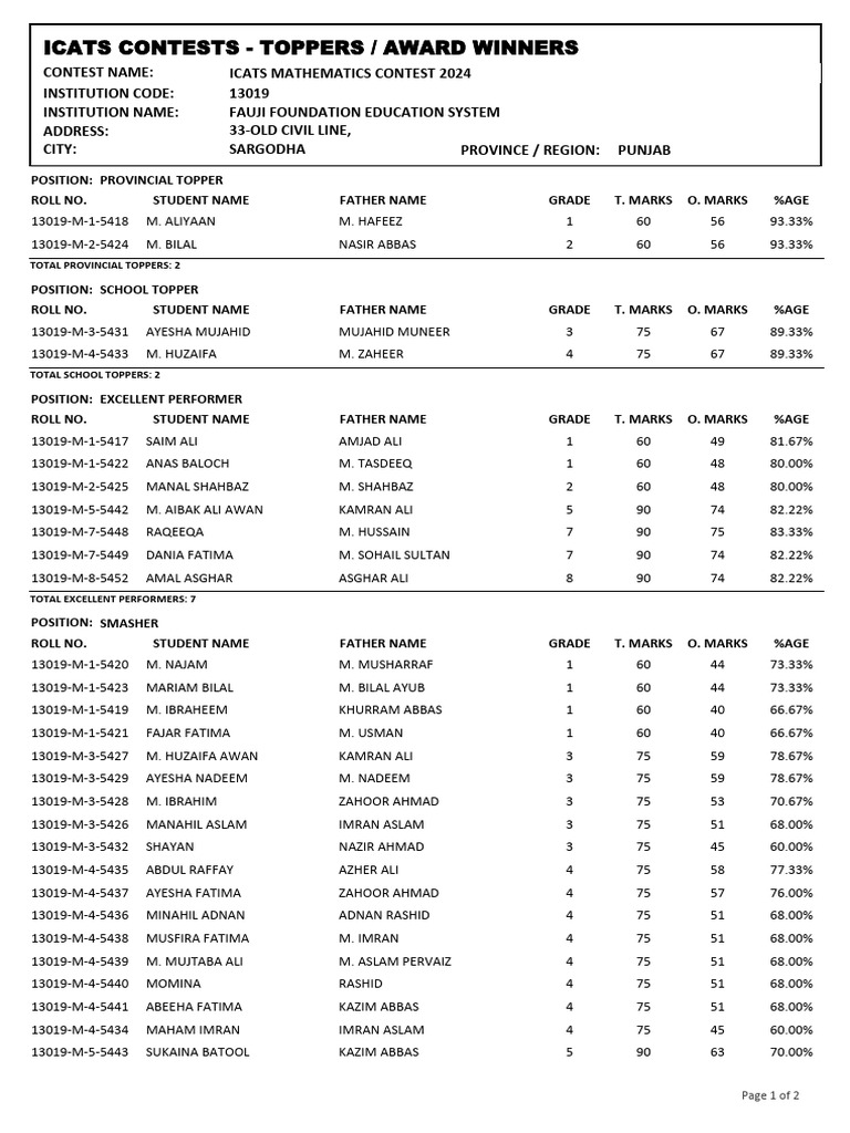 Toppers Award Winners Icats Mathematics Contest 2024 13019 | PDF