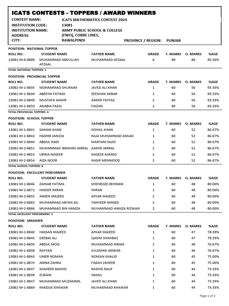 Toppers Award Winners Icats Mathematics Contest 2024 13081 | PDF