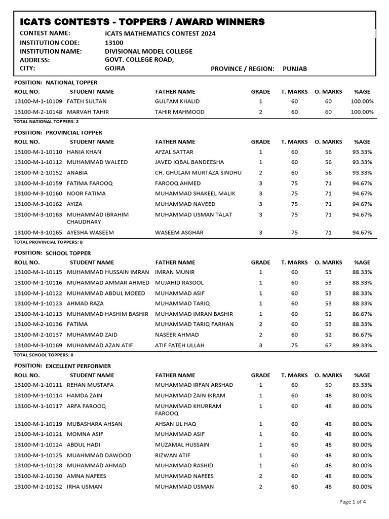 Toppers Award Winners Icats Mathematics Contest 2024 13100 | PDF