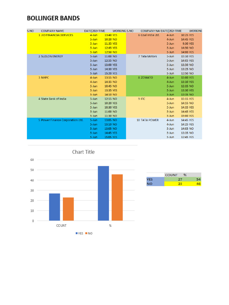 BOLLINGER BANDS | PDF