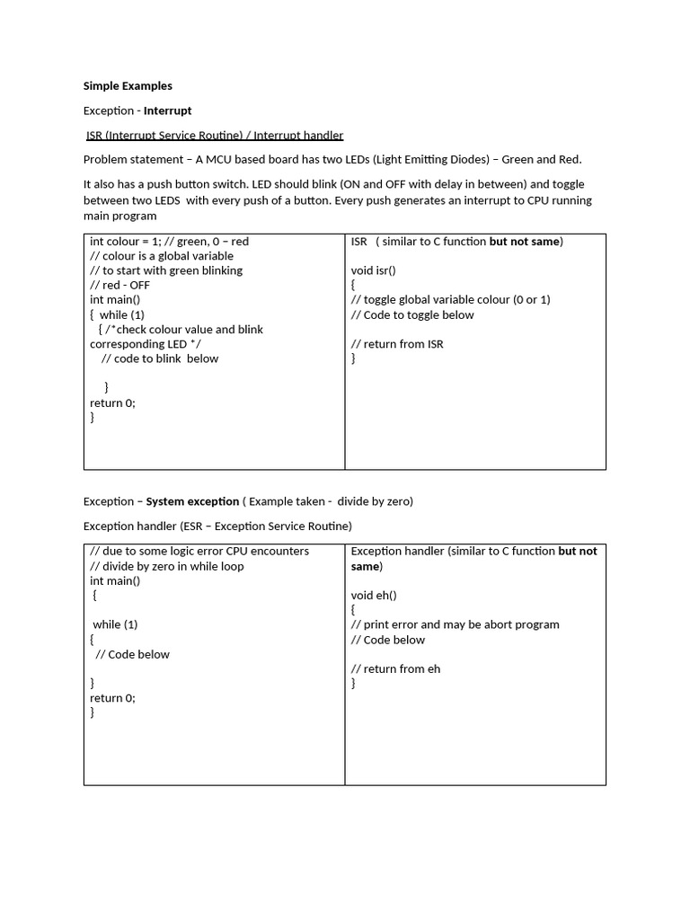 MCU Interrupt and Exception Handling | PDF