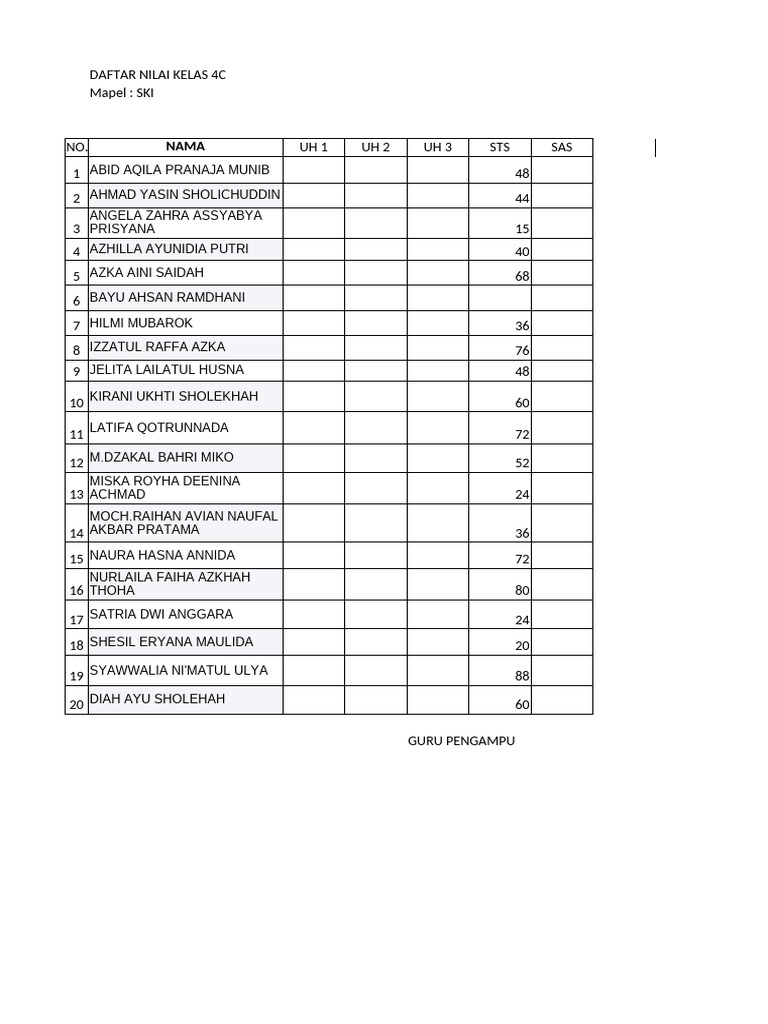 Daftar Nilai 4C | PDF