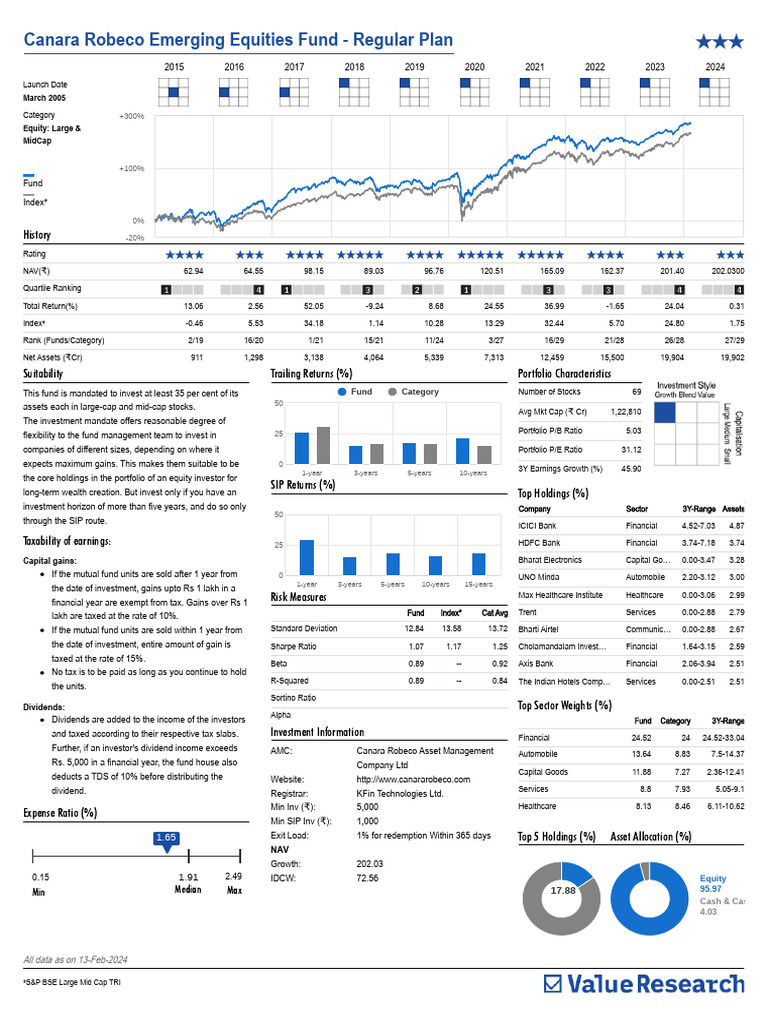 Canara Robeco Emerging Equities Fund Regular Plan | PDF | Investing | Financial Economics