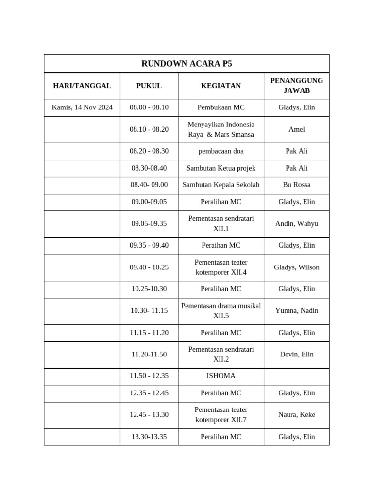 Rundown Acara p5 | PDF