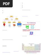 Class 9 Science Chapter 2 Notes | PDF