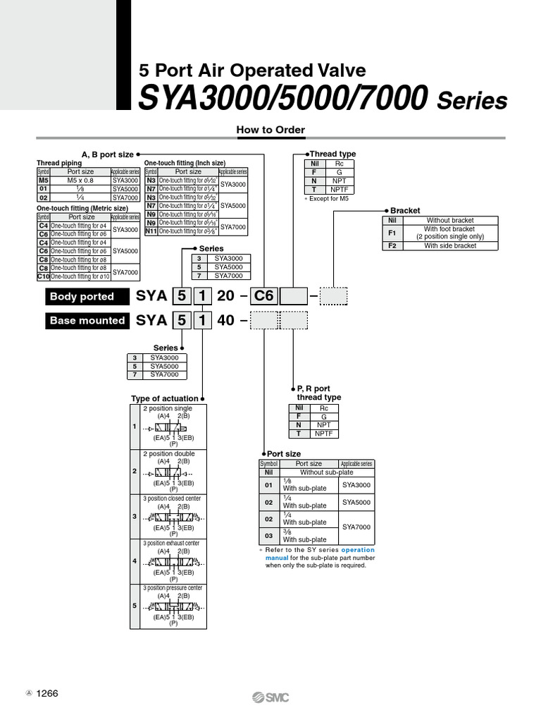 7 2 5 p1266 1281 SYA3000 - en | PDF | Valve | Mechanical Engineering