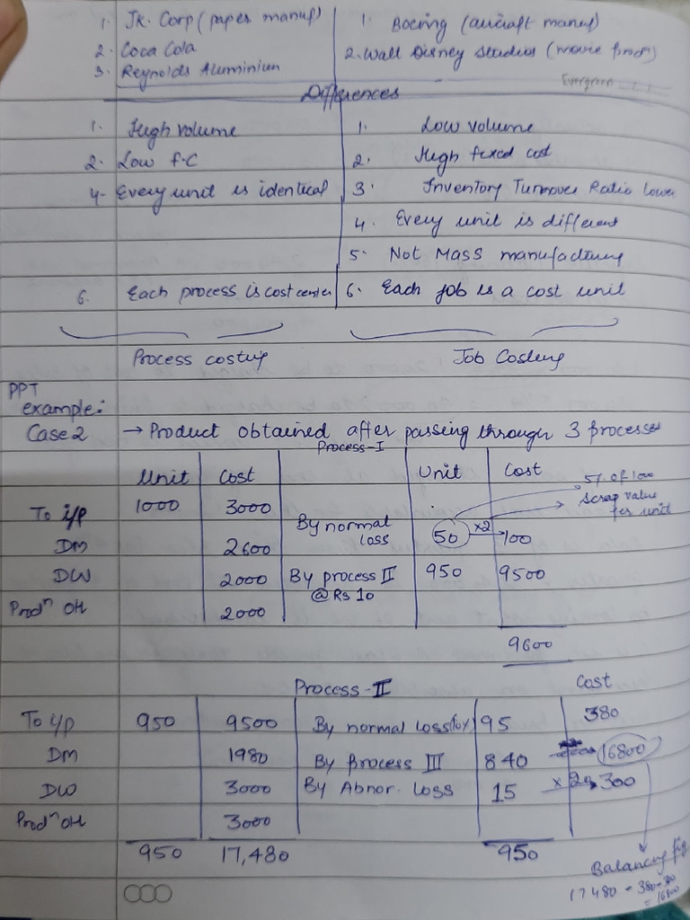Manac Till Session 14 | PDF